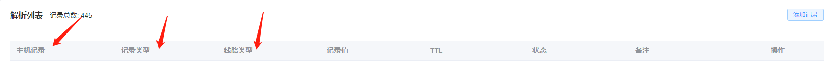 解析记录支持升降序排列 · Issue #43 · open-tdp/tdp-cloud · GitHub