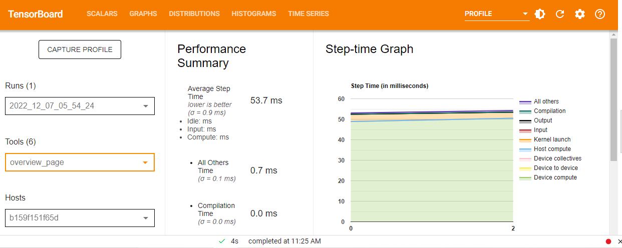 Difficulty In Understanding The Profilers Graph · Issue 519 · Tensorflowprofiler · Github