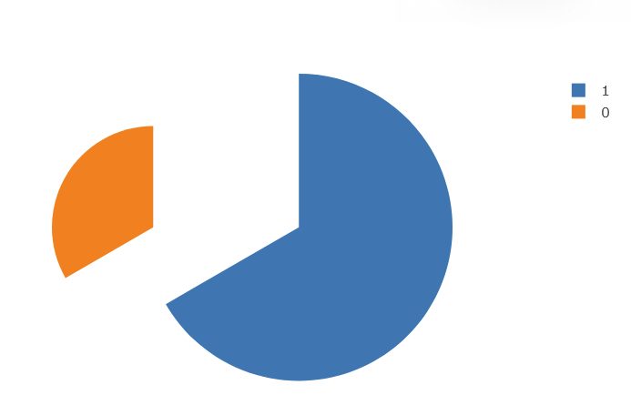 Resizing Pie Chart With Tooltips Misaligns It Throwing An Error · Issue 6696 · Plotly Plotly