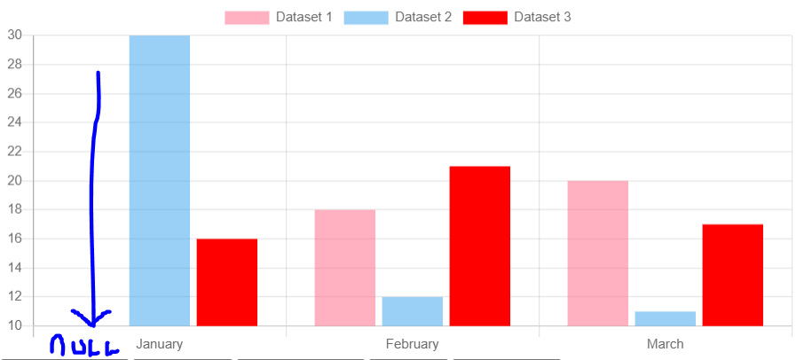 Grouped Bar Chart Chartjs KrysiaDemah