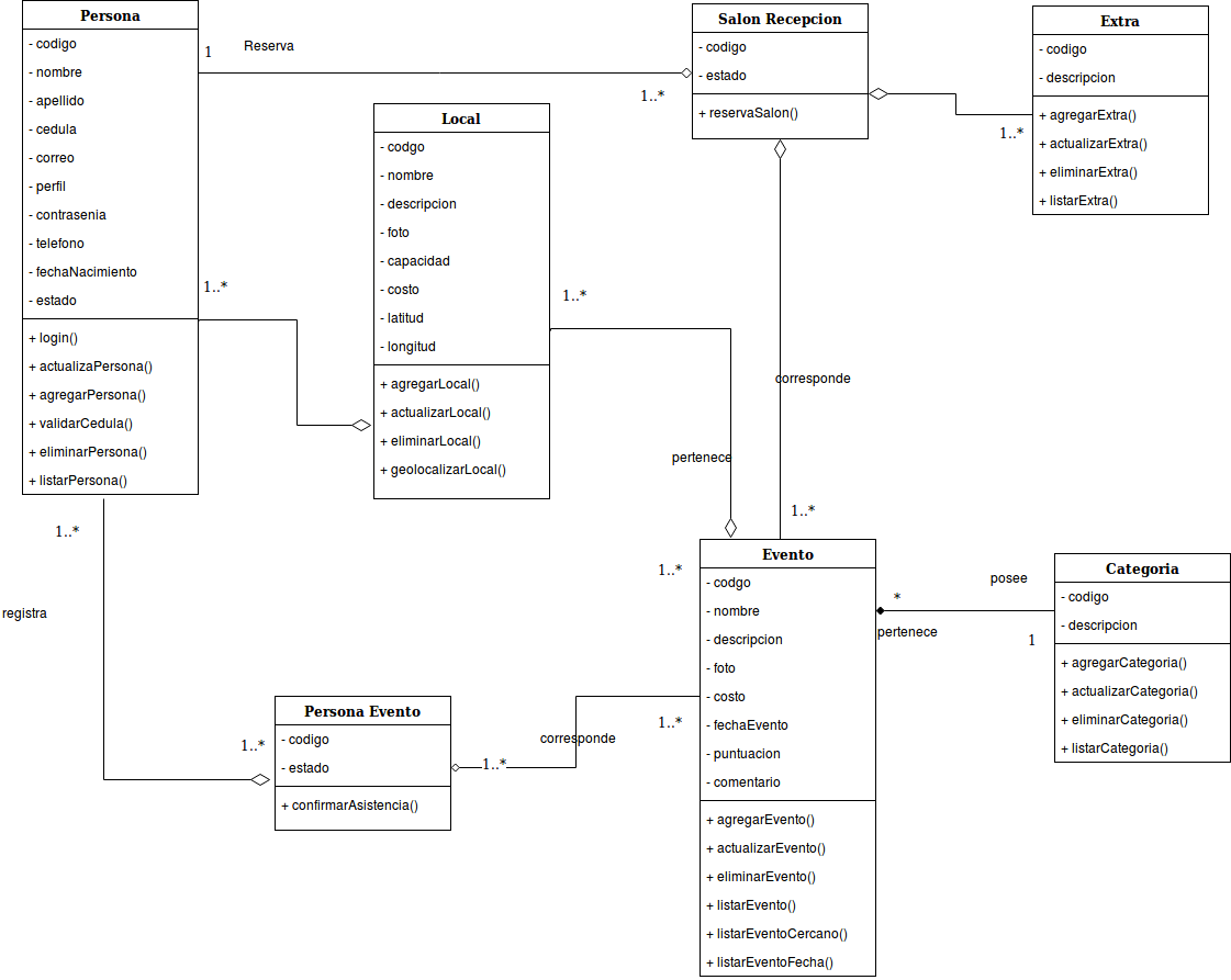 GitHub - AplicacionesDistribuidasEventos/MyEvents