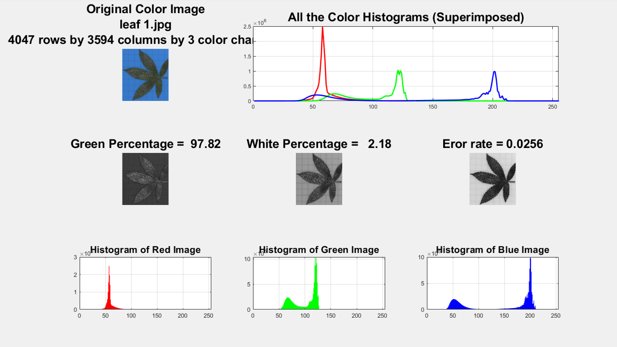 GitHub - megahitokiri/LISAT: Leaf Image Segmentation Analysis Tool (LISAT)
