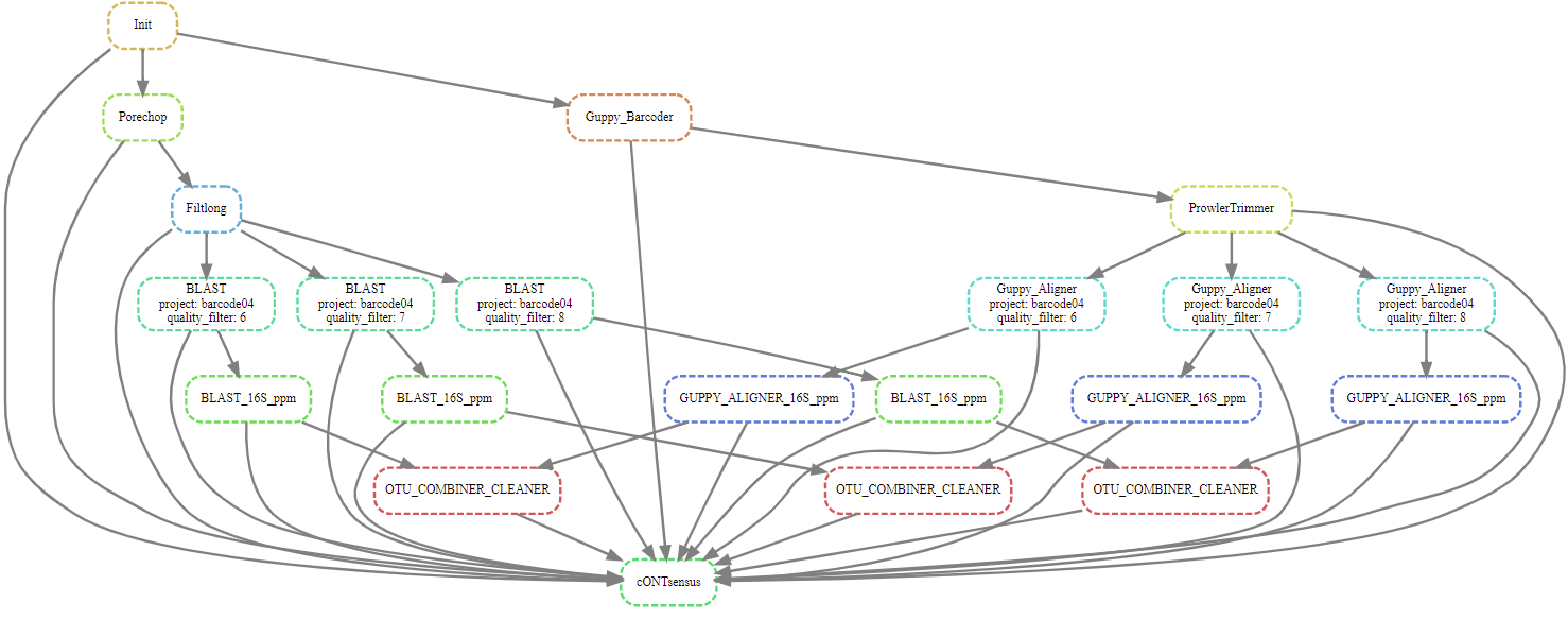 GitHub - megahitokiri/Exomiser_on_XLC: Using Exomiser for looking rare ...