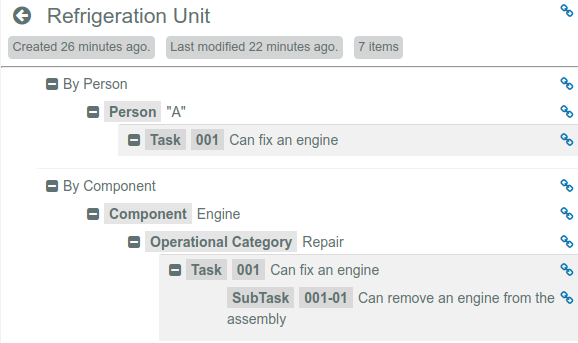 A duplicated element (narrows two competencies) only has ...