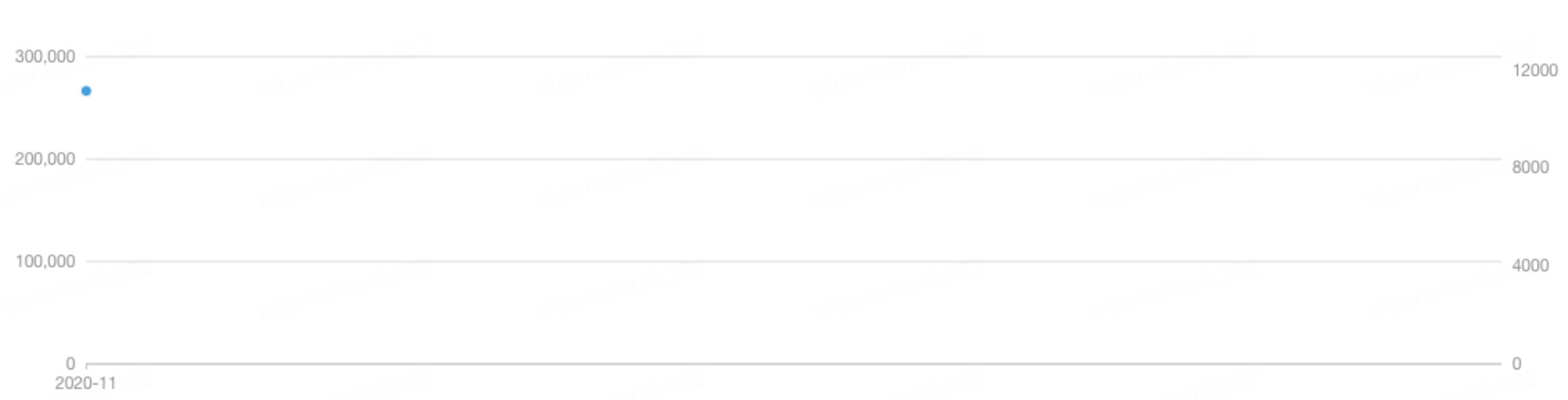 🧐[问题] · Issue #410 · ant-design/ant-design-charts · GitHub