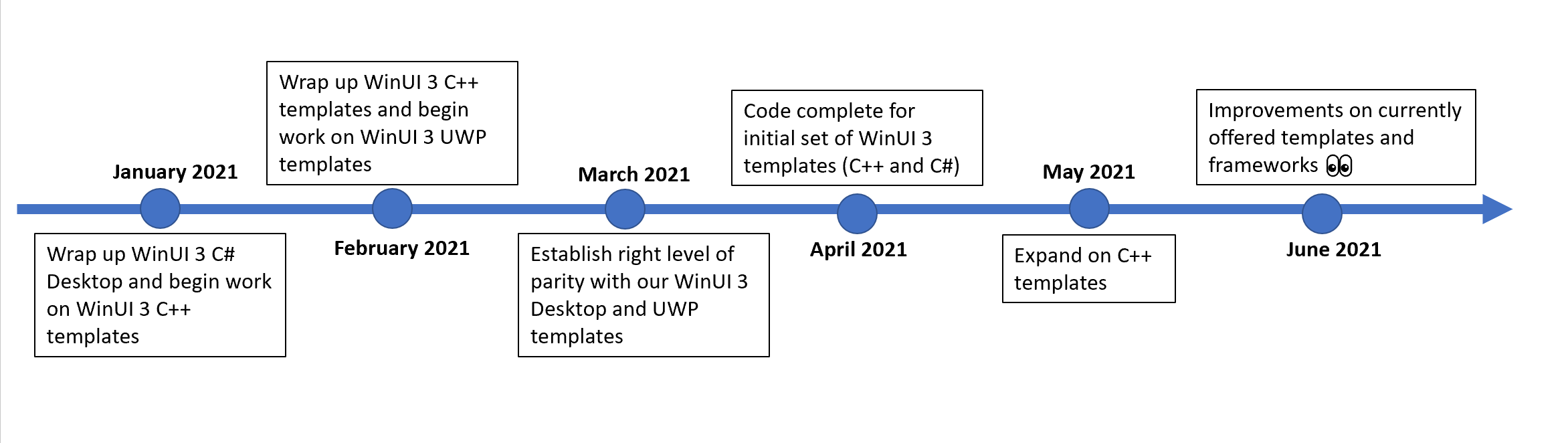 Tentative Roadmap for January 2021 - June 2021 · Issue #4013 ...