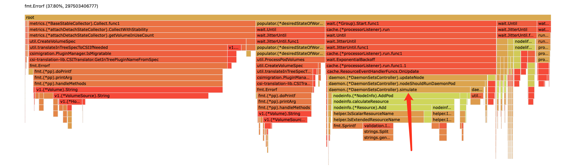 daemonset pod cannot be created quickly, when some nodes are added to the cluster and controller ...