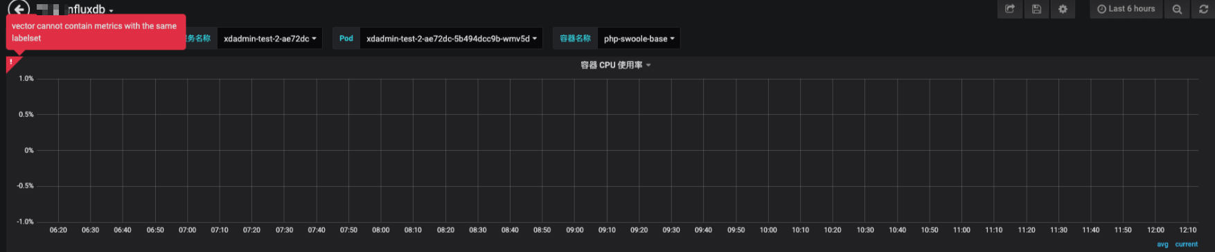 Query range Error executing query: vector cannot contain metrics with the same labelset · Issue ...