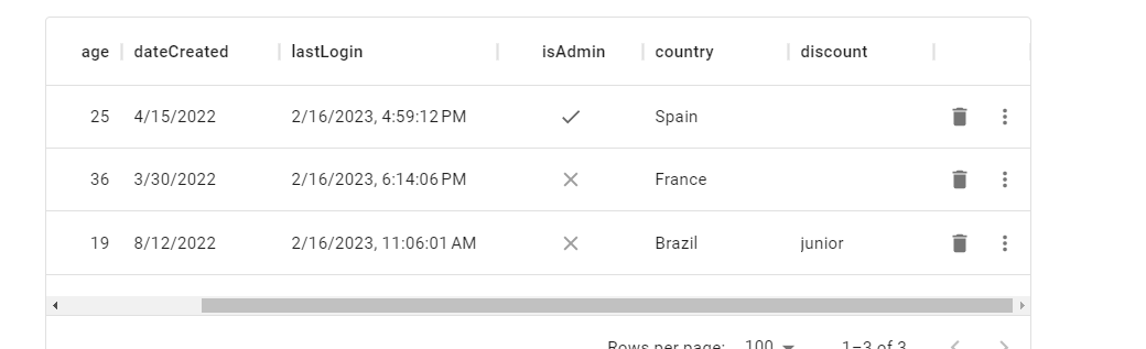 How to show/hide actions on row hover · Issue #7965 · mui/mui-x · GitHub