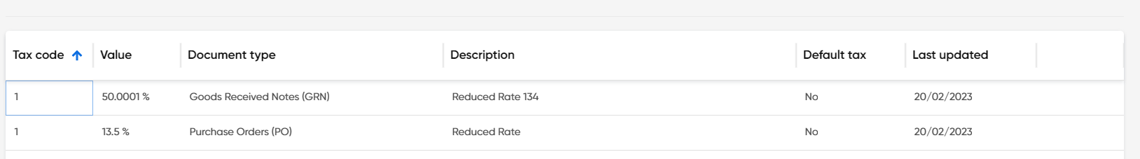 How to show/hide actions on row hover · Issue #7965 · mui/mui-x · GitHub