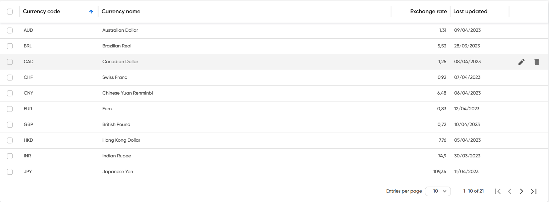 Action cell keeps focus after the modal opened from it · Issue #9427 ...