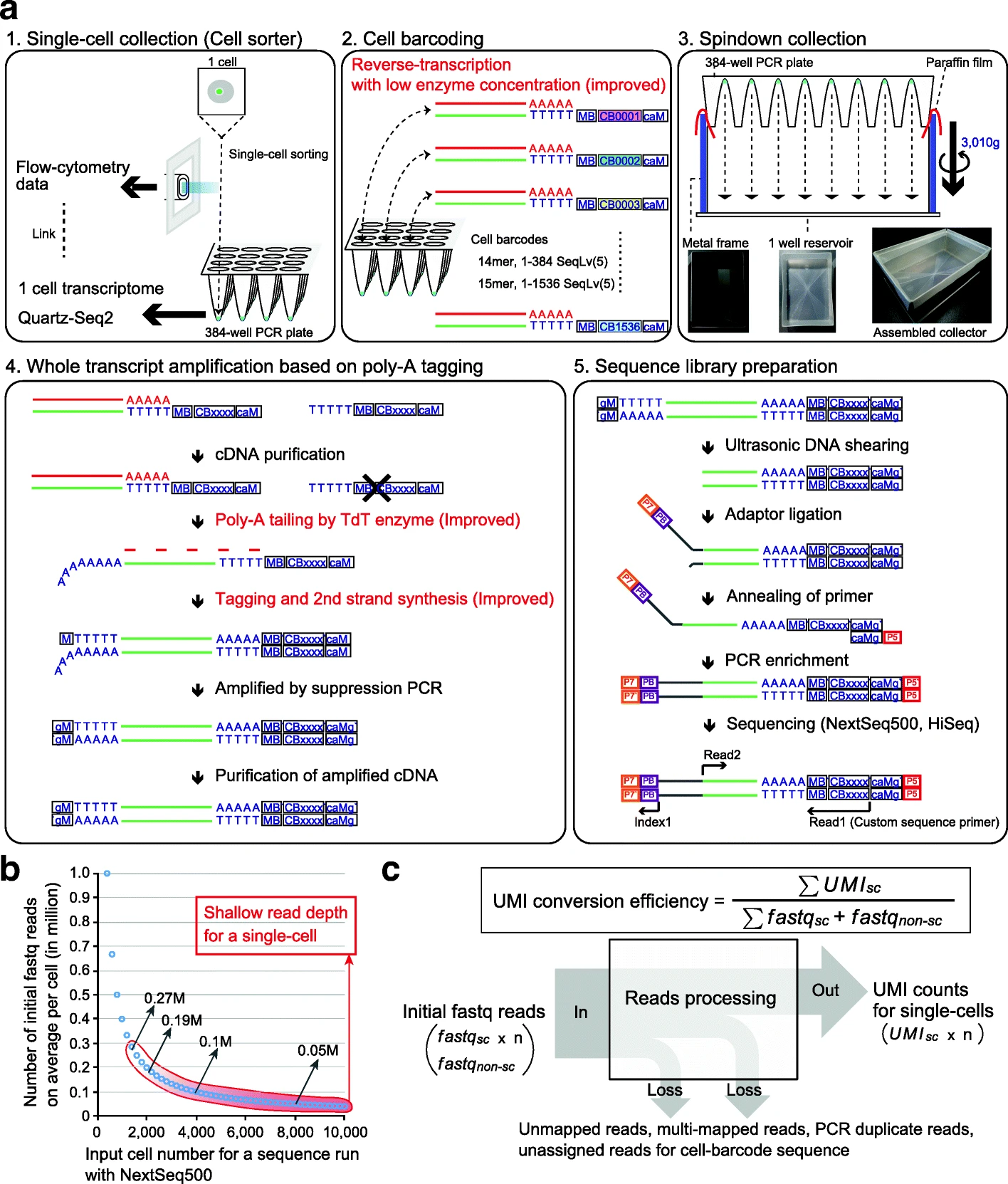 Alevin for Quartz-Seq2 · Issue #416 · COMBINE-lab/salmon · GitHub