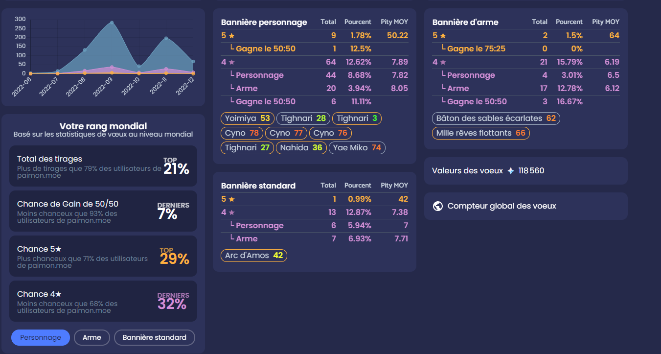 Wish History: Data inaccuracy · Issue #361 · MadeBaruna/paimon-moe · GitHub