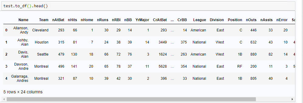 Issue with SASdata.head in Jupyter · Issue #261 · sassoftware/saspy · GitHub