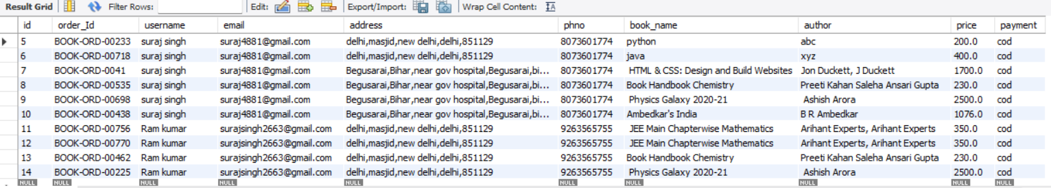 GitHub - suraj4881/ineuron-Intenship