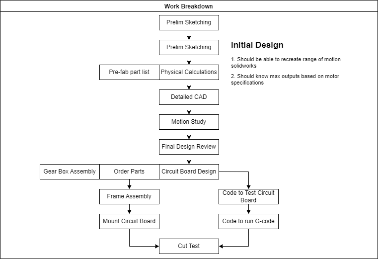 GitHub - CPHSYang/MnMCnC: Mini CNC machine - Arduino Uno - Colab