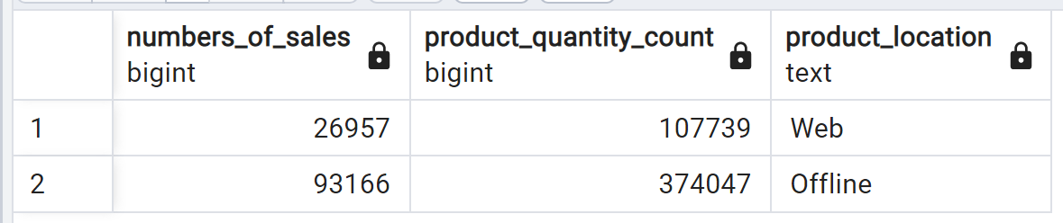 GitHub - WitnessOfThe/multinational-retail-data-centralisation: Here we transforming and ...
