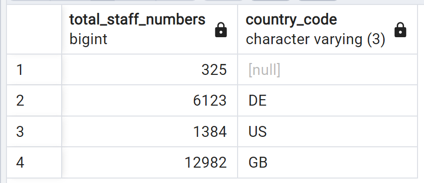 GitHub - Warayut-Muknumporn/Multinational-Retail-Data-Centralisation