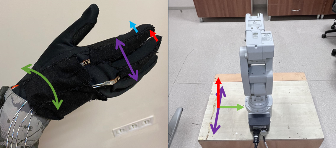 GitHub - atakankartli/Industrial-Robotic-Arm-Control-with-Glove-based ...