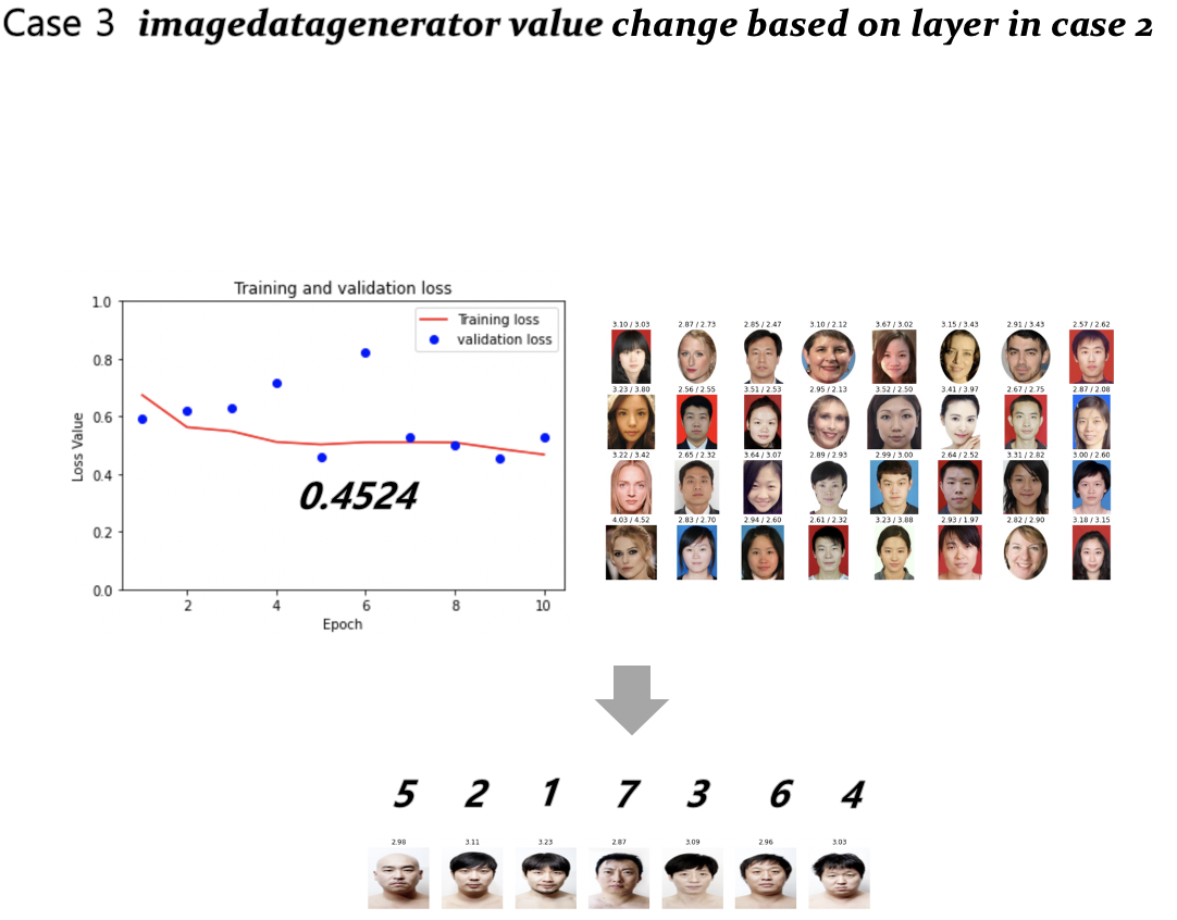 GitHub - leyuri/Ranking-Comedians-Face: Ranking Comedians Face Using CNN