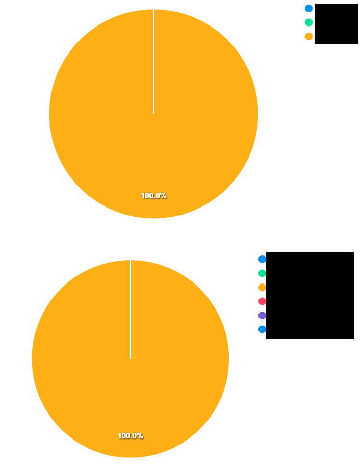 Pie chart height and offsetX not working as desired · Issue #3699 · apexcharts/apexcharts.js ...