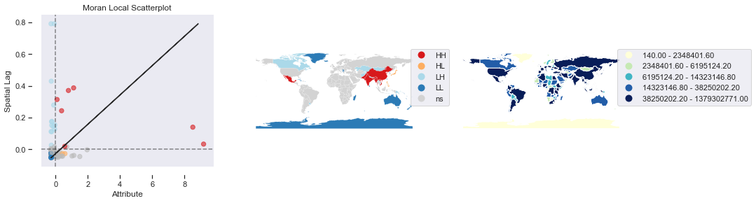 Moran Scatterplots with equal bounds on X and Y axes? · Issue #51 · pysal/splot · GitHub