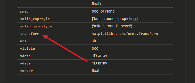 inconsistent autoscaling around axvlines · Issue #14651 · matplotlib/matplotlib · GitHub