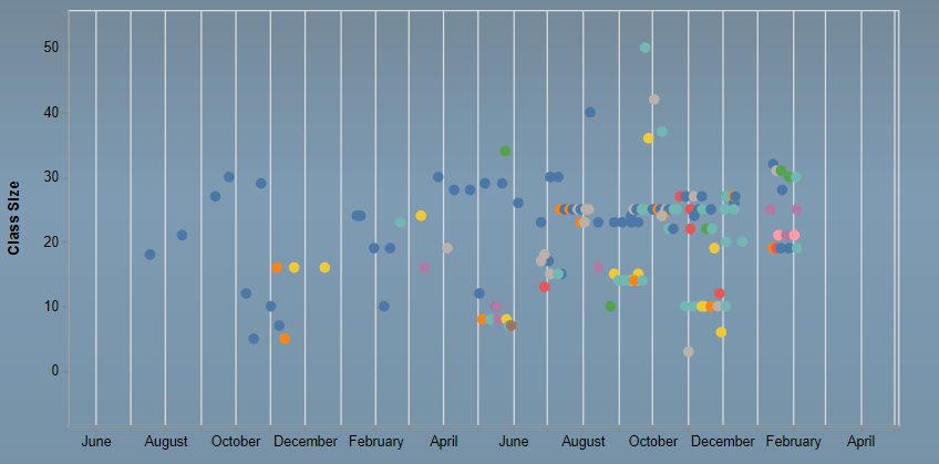Grid line color in major x-axis · Issue #15 · onlyphantom/pedagogy · GitHub