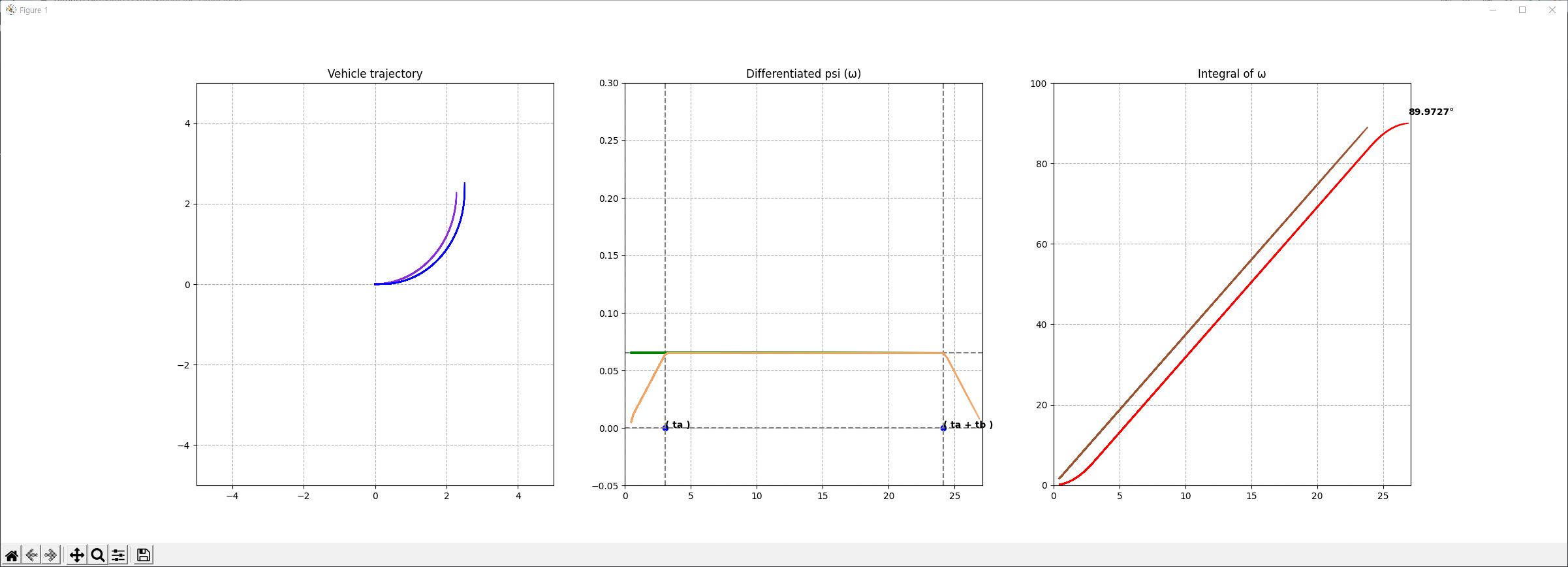 GitHub - kim0522ms/kinematic_simulation: kinematic simulation for ...