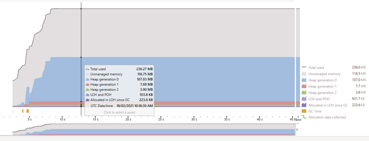 Generating Swagger Documentation Creates Large Increase In Unmanaged Memory Allocation That Is