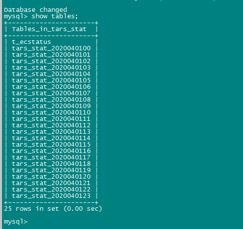 Yesterday's table doesn’t exist because of the NEWLY installed frame. · Issue #507 · TarsCloud ...