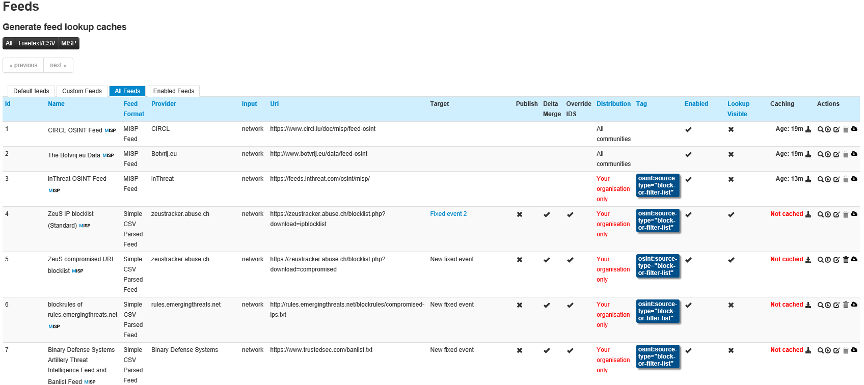 Caching Not Working Properly On Some Feeds · Issue 2652 · Mispmisp