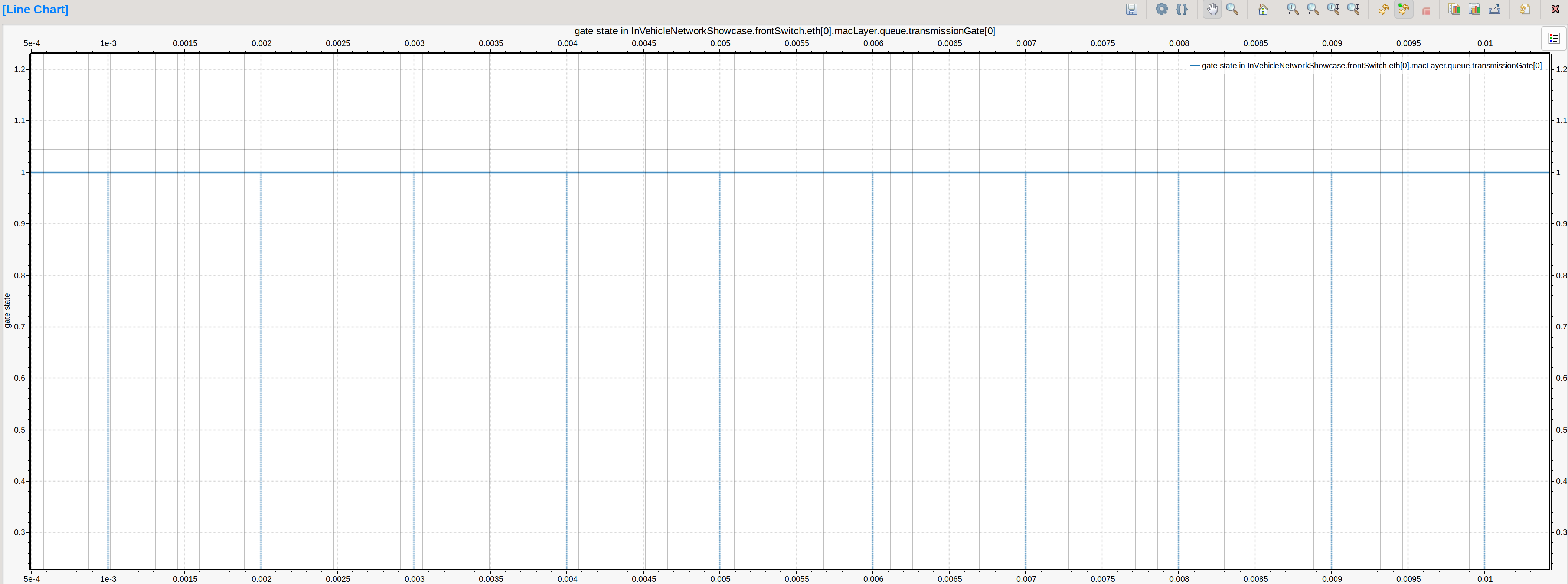 [TSN bug] PeriodicGate: Unexpected Guard Bands · Issue #775 · inet ...