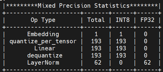 quantization script doesn't use the right eval metric and hence leading to accuracy drop · Issue ...