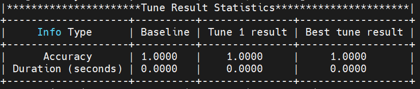 quantization script doesn't use the right eval metric and hence leading to accuracy drop · Issue ...