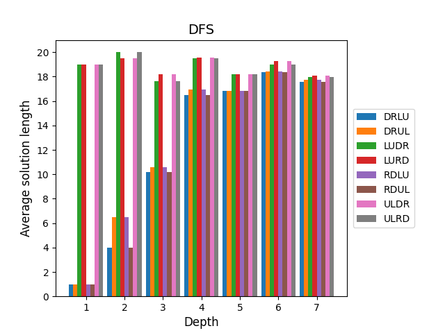 GitHub - wadiim/taquin: An N-puzzle solver written for a class project.