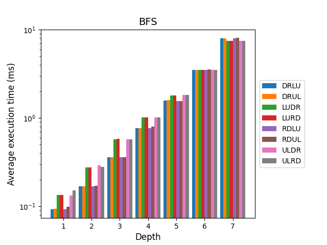 GitHub - wadiim/taquin: An N-puzzle solver written for a class project.