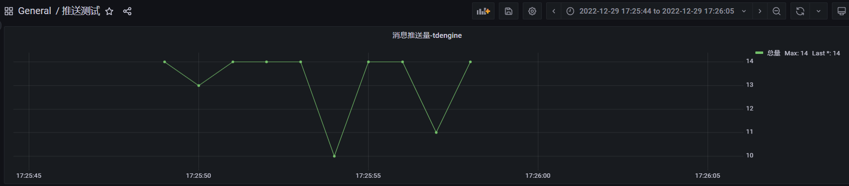 JDBC REST 连接目前不支持无模式写入 · Issue #19227 · taosdata/TDengine · GitHub