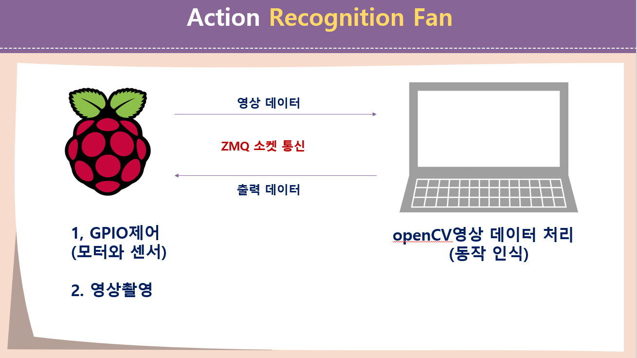 GitHub - naheechan/graduationProject