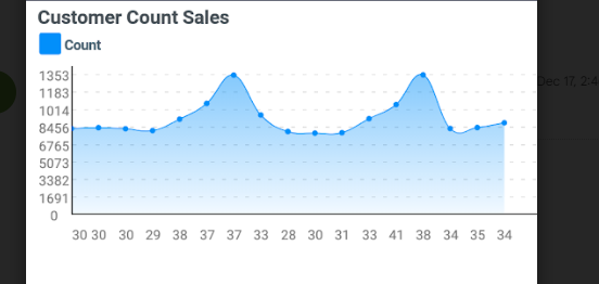 Line chart has white space when using adjustToWidth · Issue #276 · Abhinandan-Kushwaha/react ...