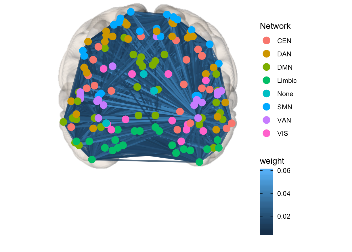 brainconn ignores the 'thr' optional value · Issue #24 · sidchop ...
