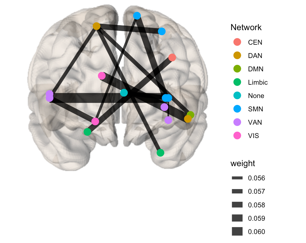 brainconn ignores the 'thr' optional value · Issue #24 · sidchop/brainconn · GitHub