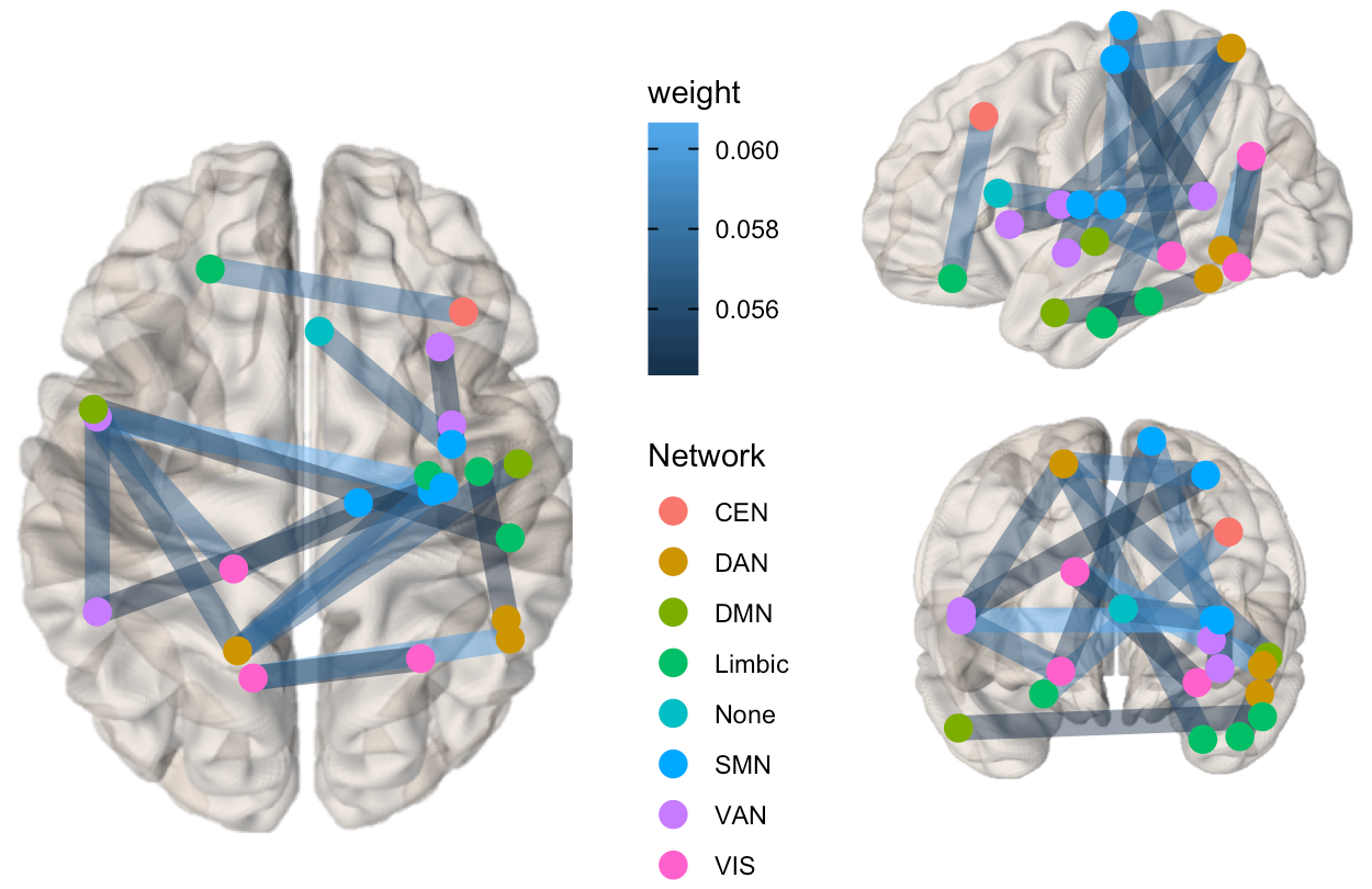 brainconn ignores the 'thr' optional value · Issue #24 · sidchop/brainconn · GitHub