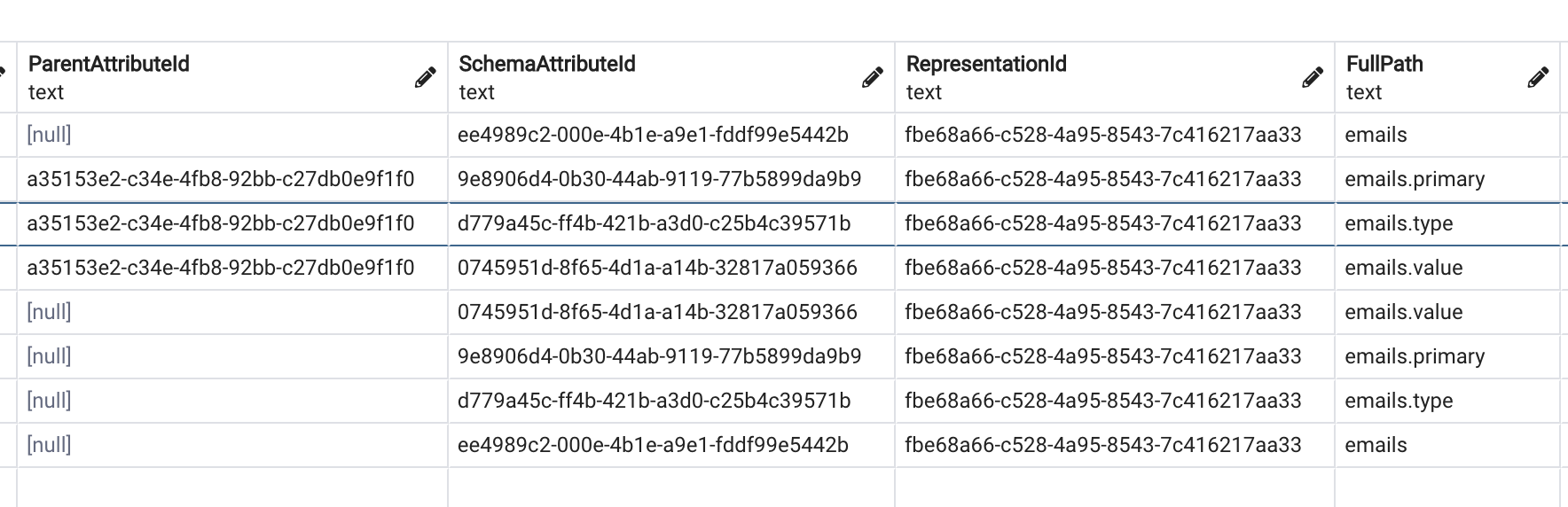 [scim] Exception Thrown On Users Put · Issue 248 · Simpleidserver Simpleidserver · Github