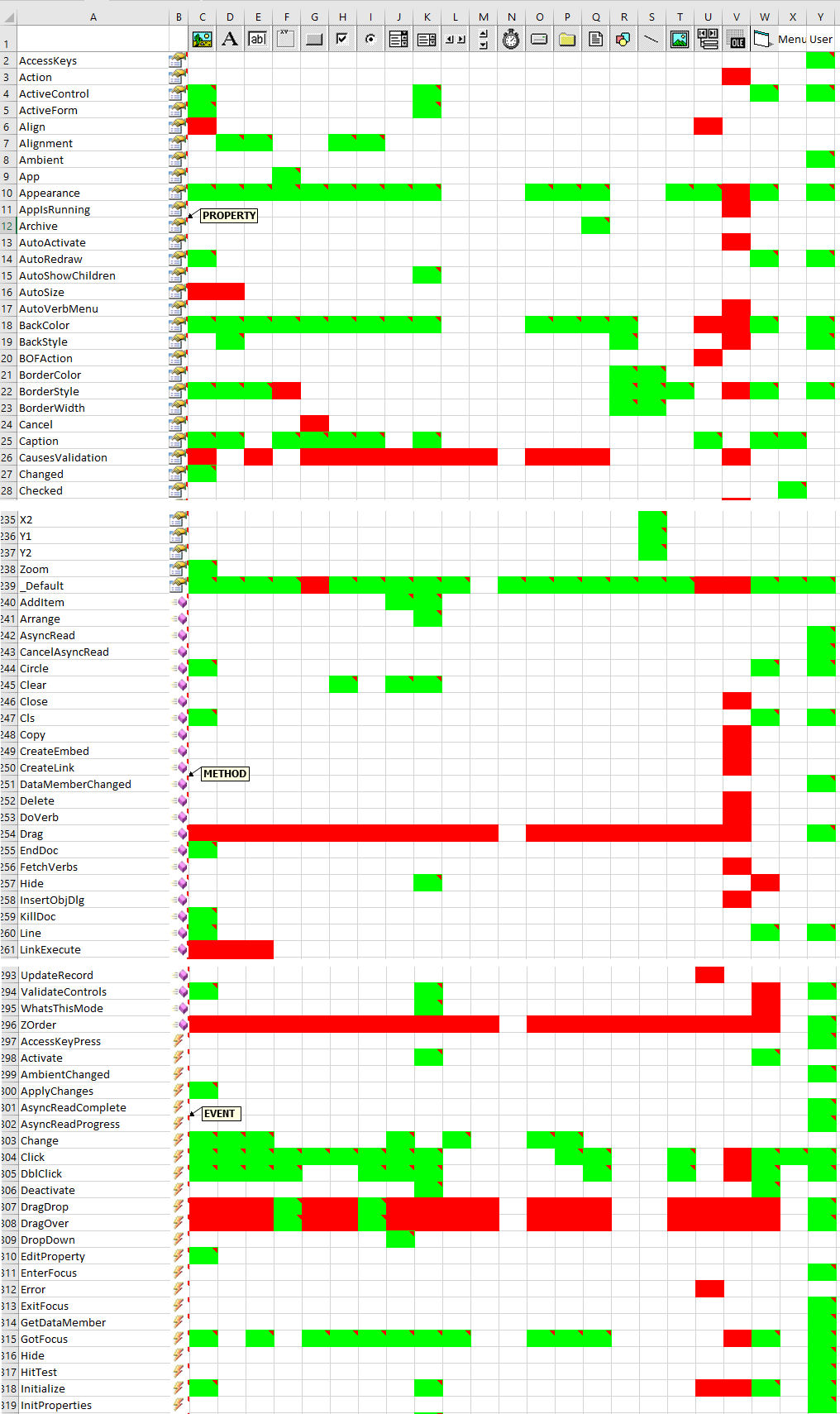 List of ALL missing / unimplemented intrinsic control properties and methods · Issue #1188 ...
