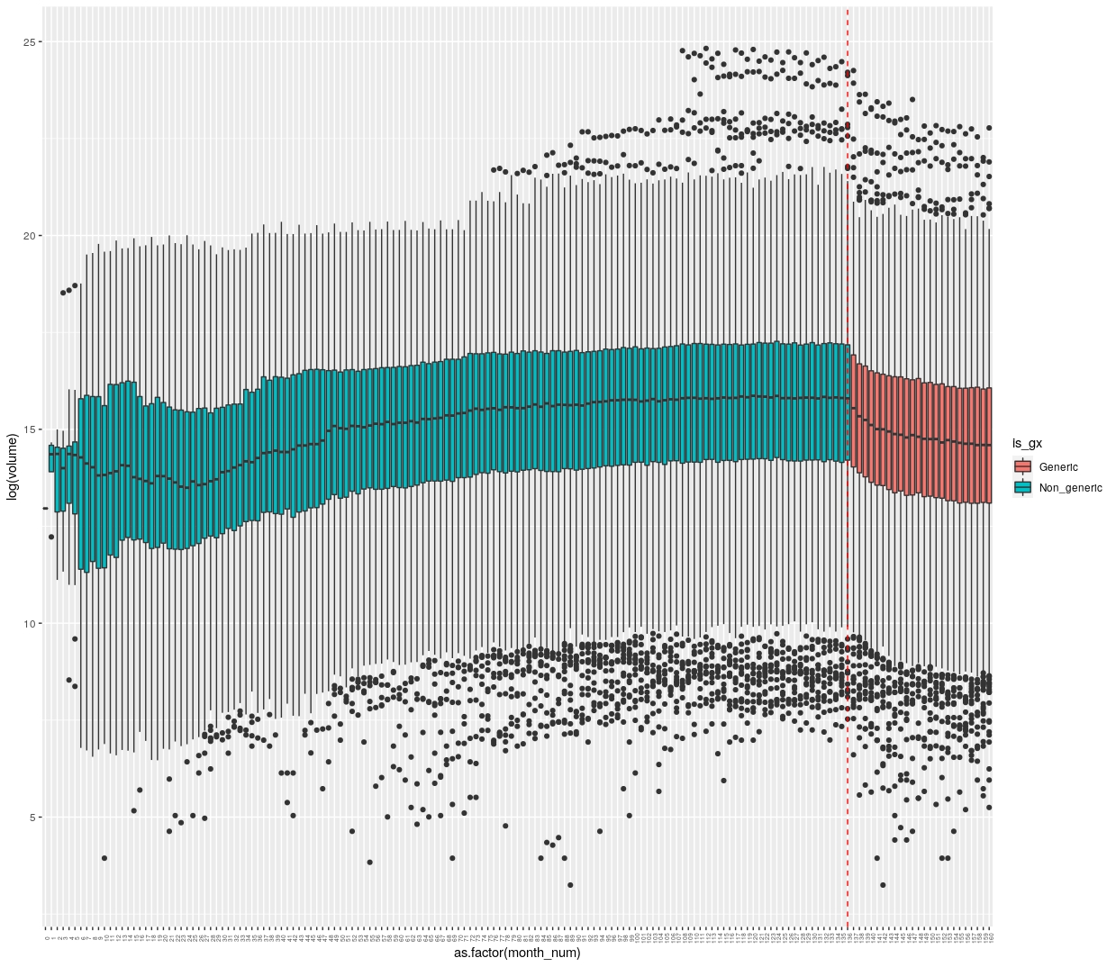 Forecasting after big change in trend · Issue #178 · sktime/pytorch-forecasting · GitHub
