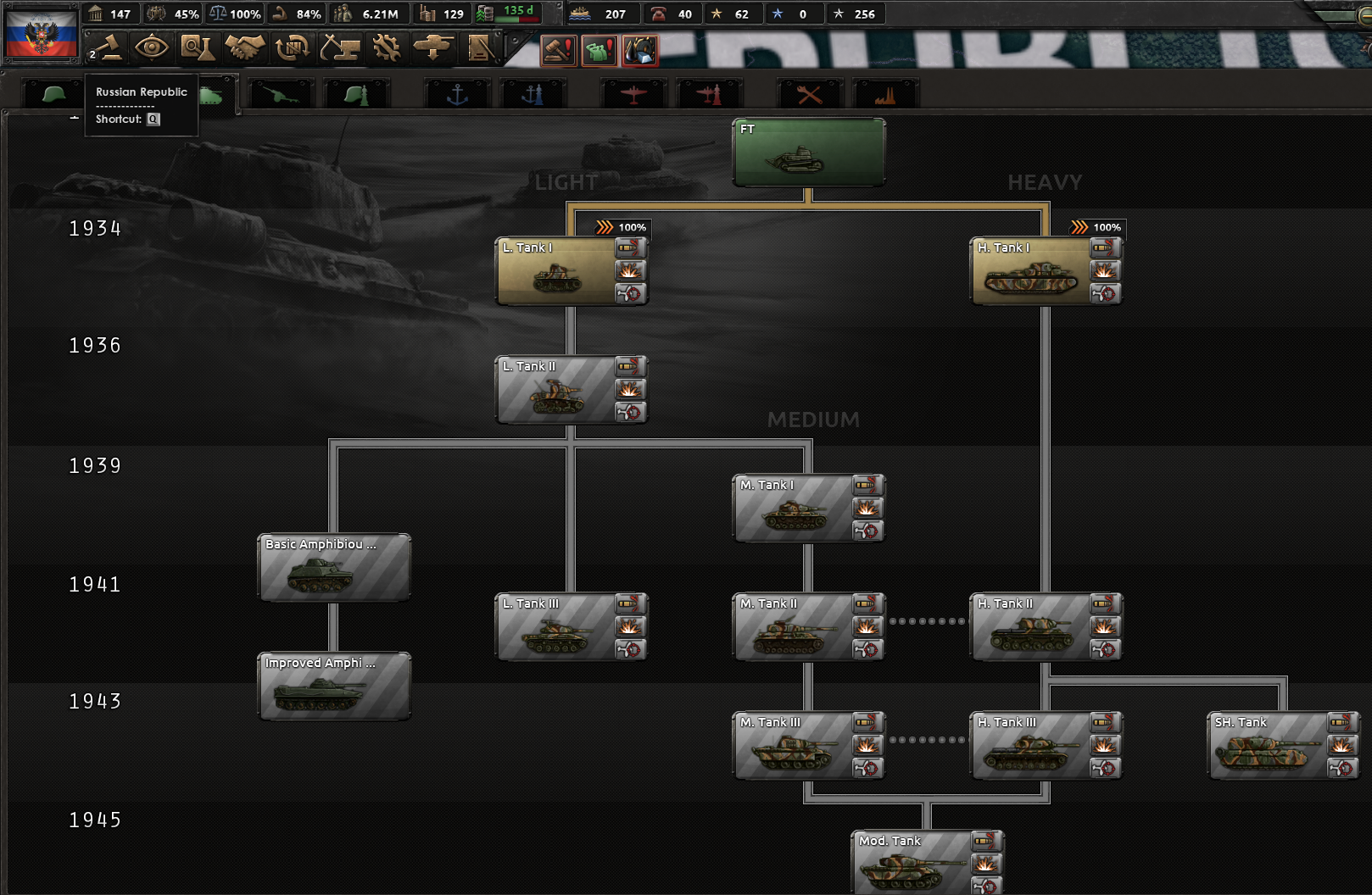 Trm Switch To Rus Gfx And Models Upon Forming Russia · Issue 12689 · Kaiserreichkaiserreich 