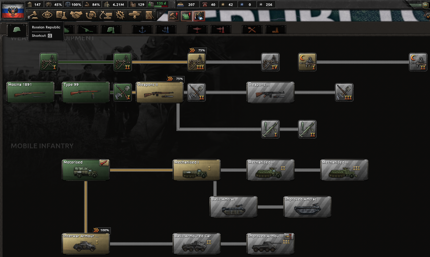 Trm Switch To Rus Gfx And Models Upon Forming Russia · Issue 12689 · Kaiserreichkaiserreich