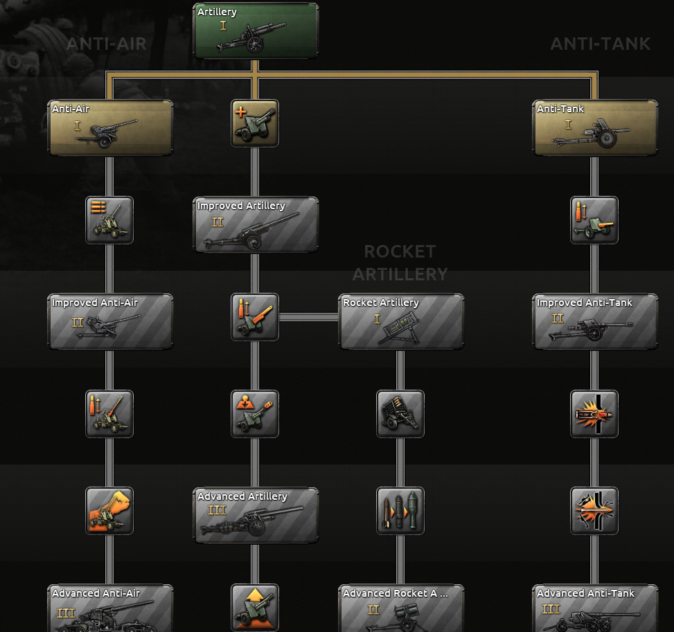 Srd Artillery Gfx Nfas · Issue 20374 · Kaiserreichkaiserreich 4 Bug Reports · Github 8467