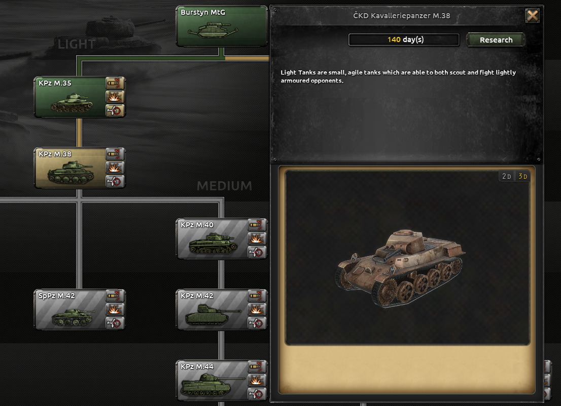 Austria - Unit models · Issue #4718 · Kaiserreich/Kaiserreich-4-Bug ...